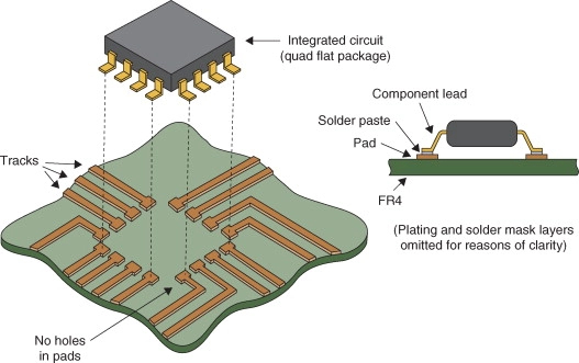 The Advantages and Disadvantages of Surface Mount Technology in PCB ...