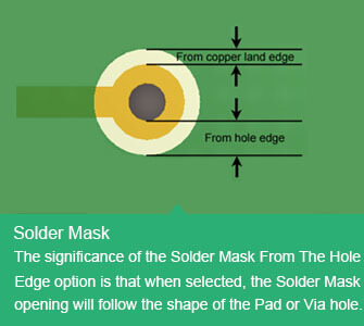 What is the relationship between hole and solder mask | PCBA Store